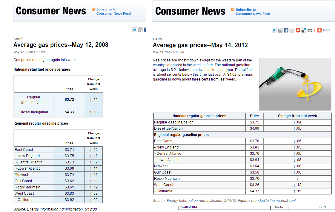 Dodd-Frank, Obama & China’s Wine Speculators – Another Wine Blog